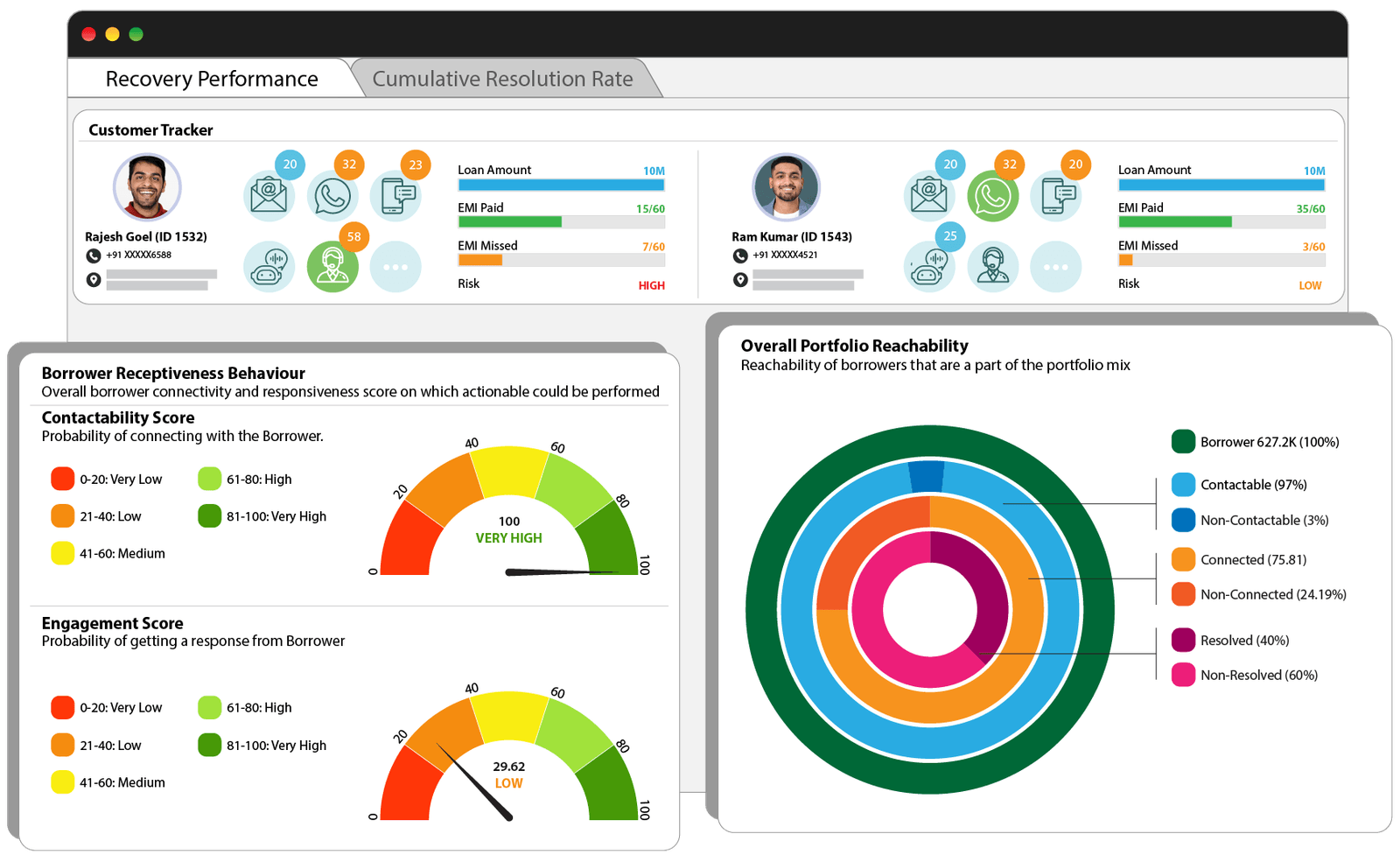 Credgenics | Debt Collections & Resolution Platform | Loan Collections Platform | Debt Recovery ...